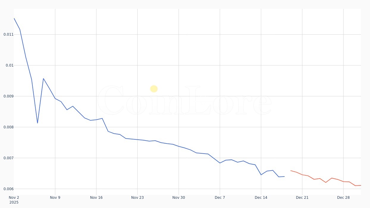 Predicción del precio a corto plazo de SLERF