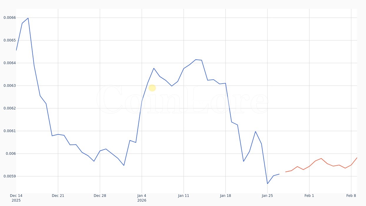 SLERF краткосрочный прогноз курса