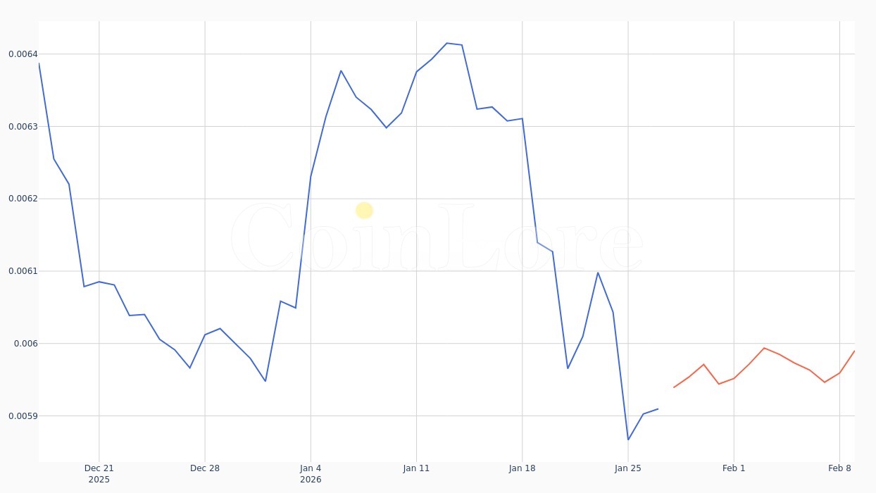 Predicción del precio a corto plazo de SLERF