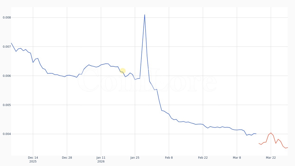 SLERF краткосрочный прогноз курса