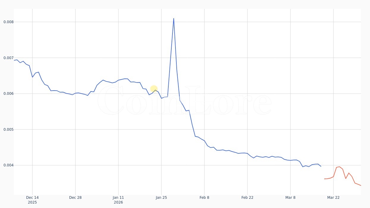 Predicción del precio a corto plazo de SLERF
