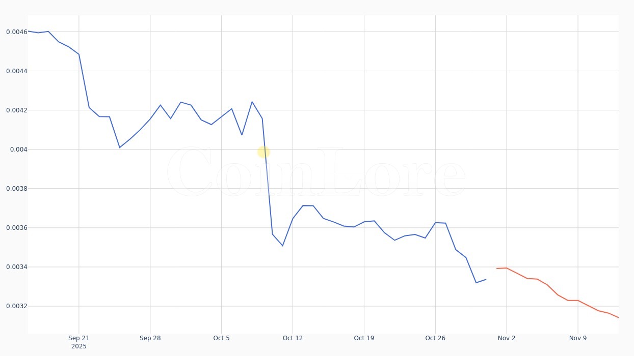 SmarDex краткосрочный прогноз курса