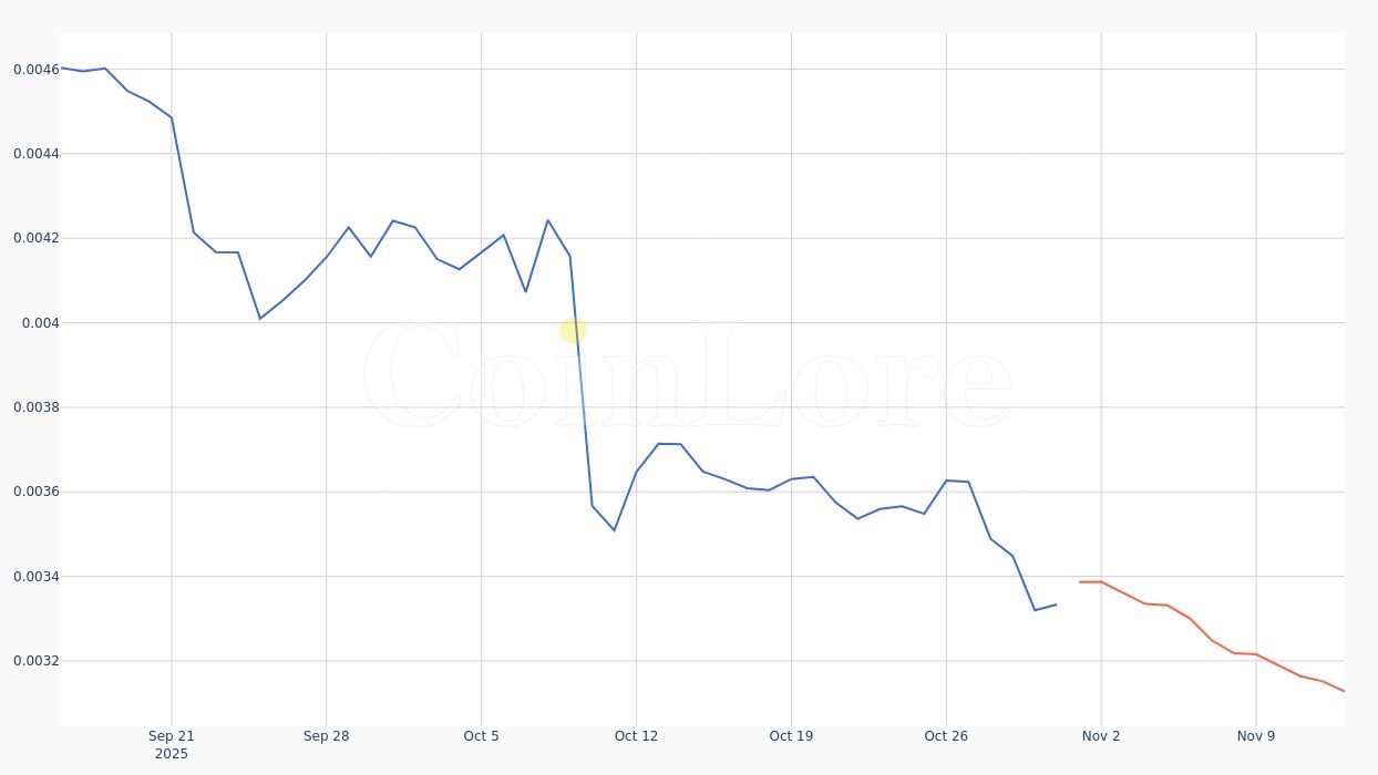 SmarDex краткосрочный прогноз курса