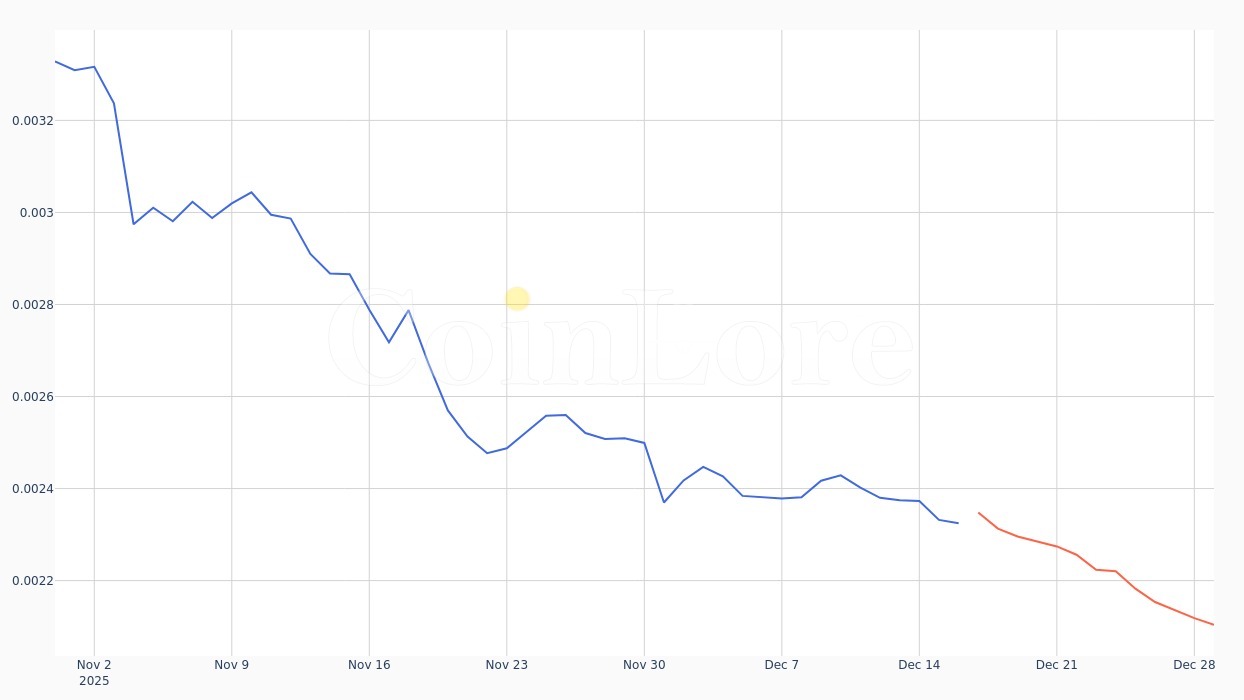 SmarDex краткосрочный прогноз курса