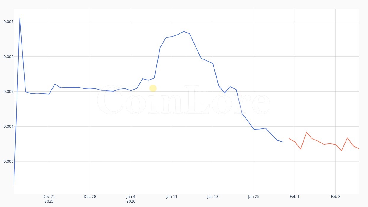SmarDex краткосрочный прогноз курса