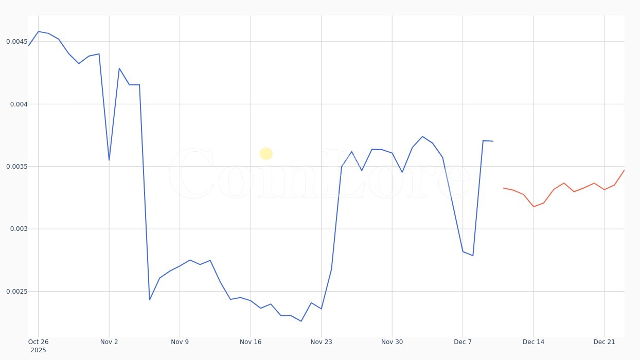 SmartCoin short-term price prediction