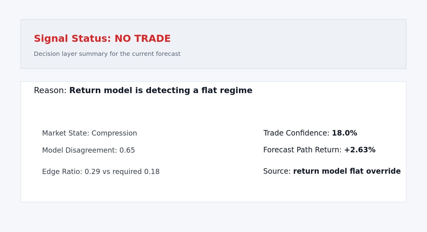 SmartCredit Token trading signal and forecast decision with confidence and market conditions