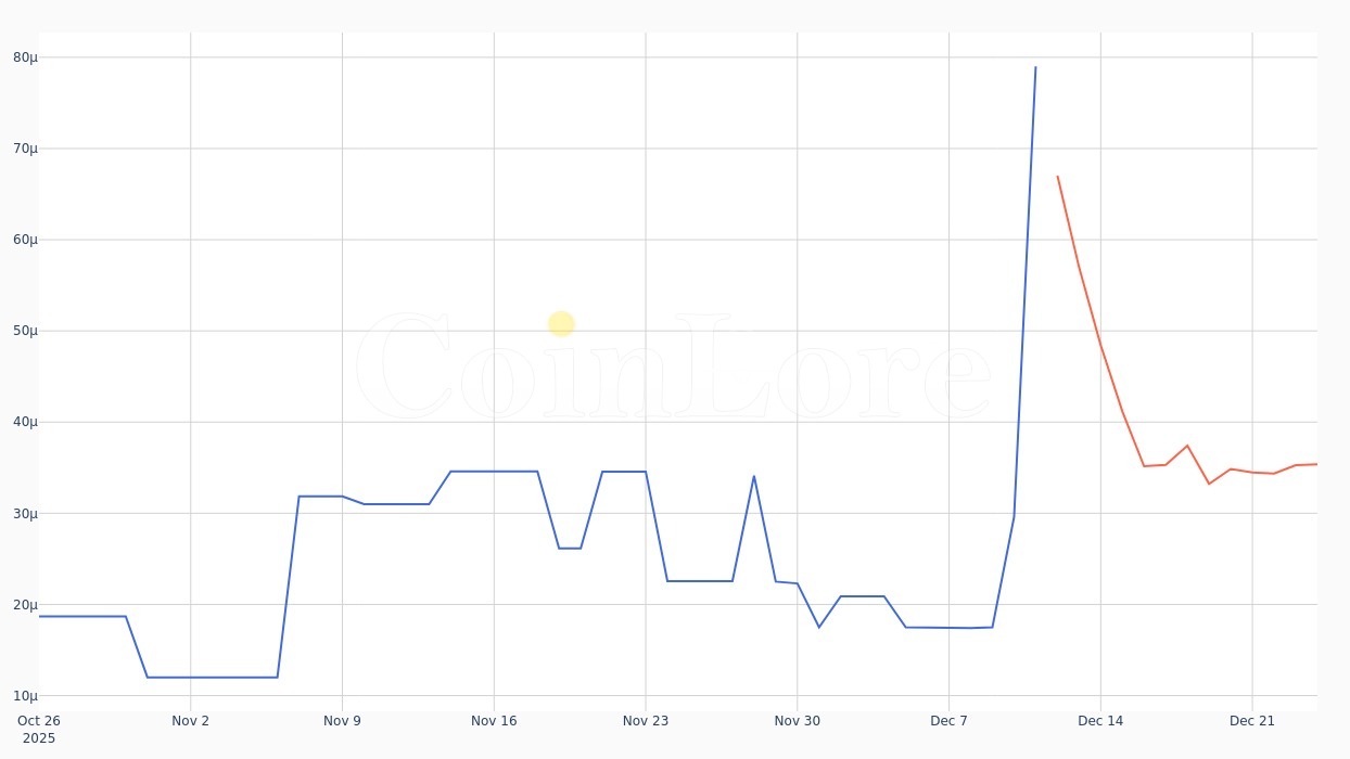 SmartLOX short-term price prediction