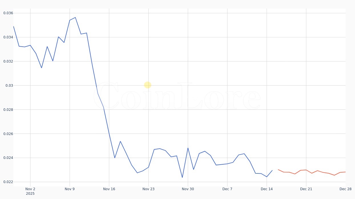SmartWorld Global краткосрочный прогноз курса