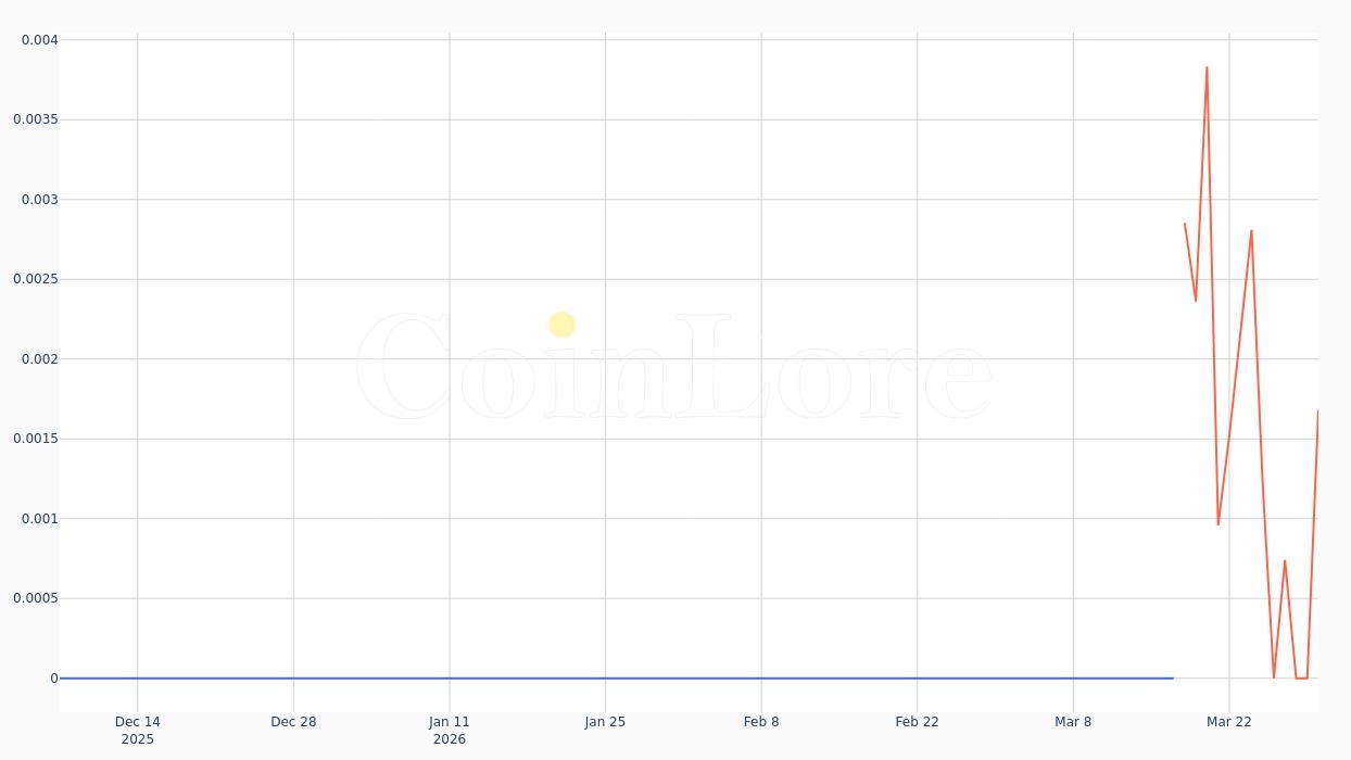 Smiley Coin краткосрочный прогноз курса