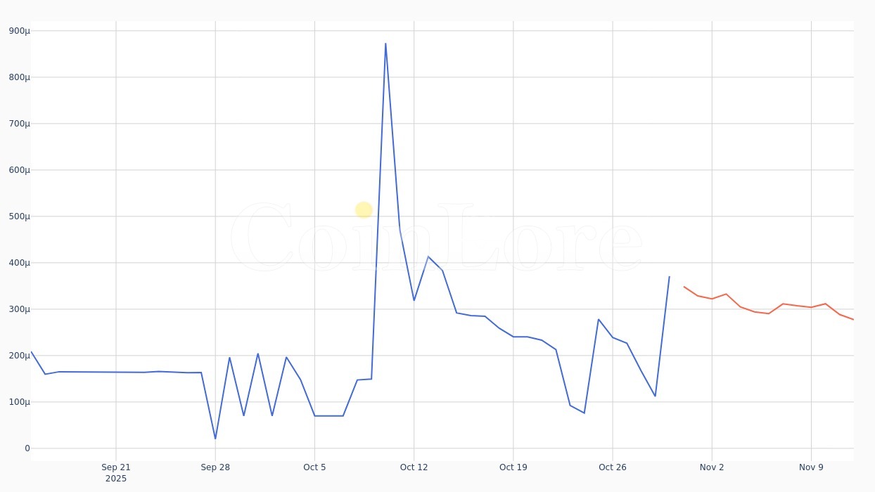 smiling dolphin short-term price prediction