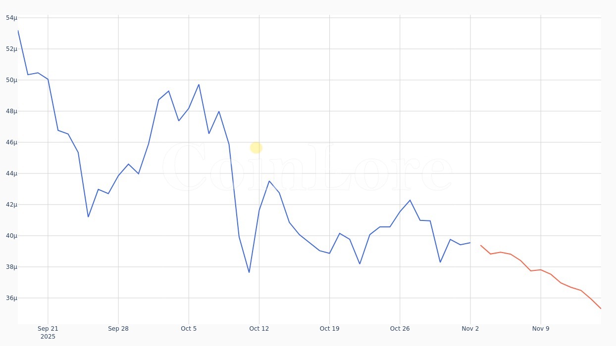 smolecoin kurzfristige Kurs prognose