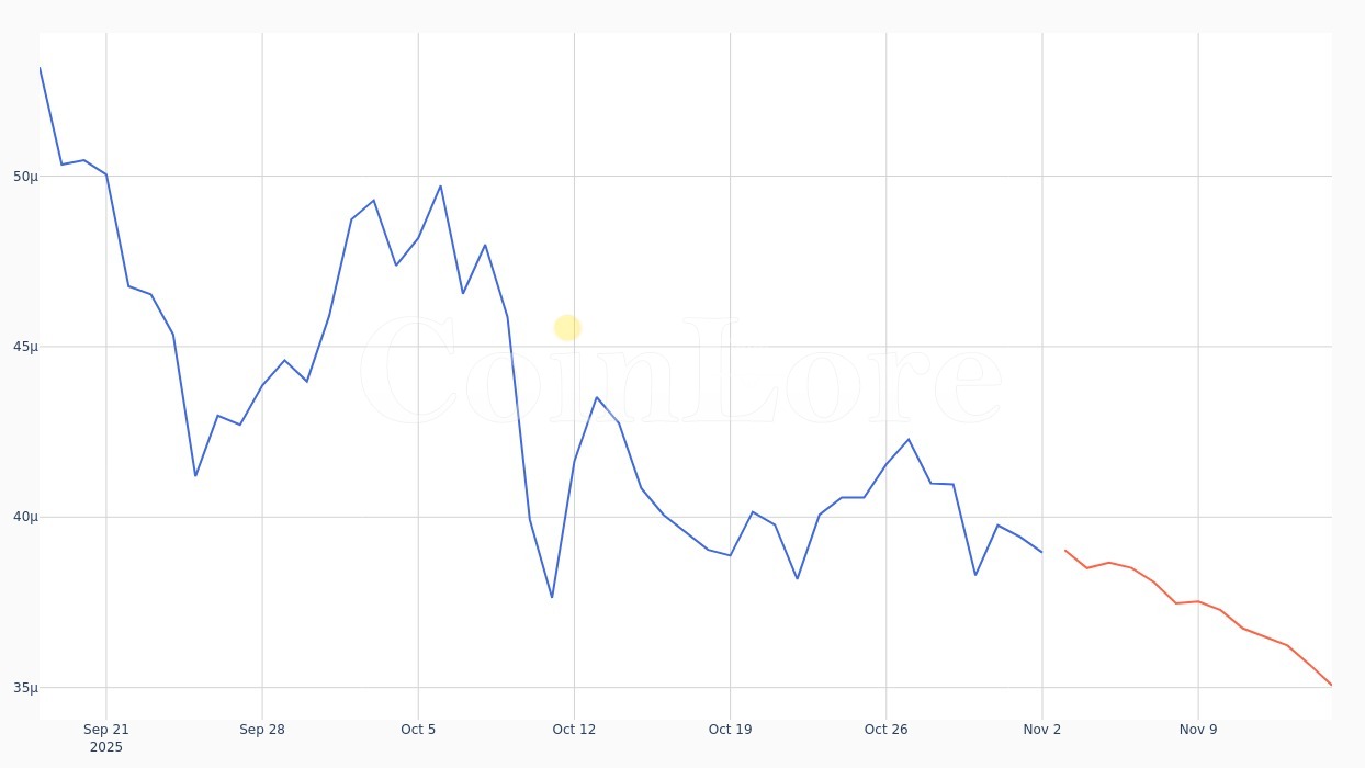 smolecoin kurzfristige Kurs prognose