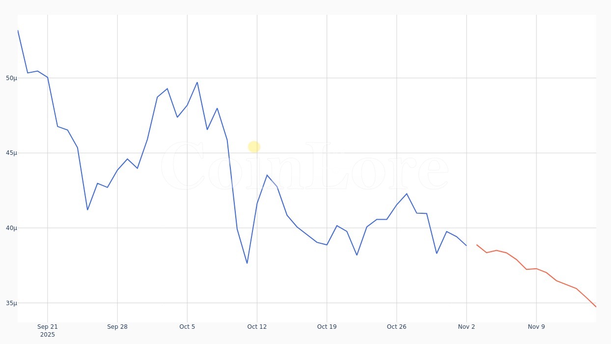 smolecoin краткосрочный прогноз курса