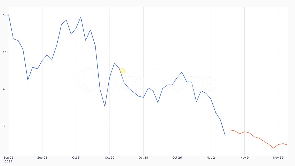 smolecoin short-term price prediction