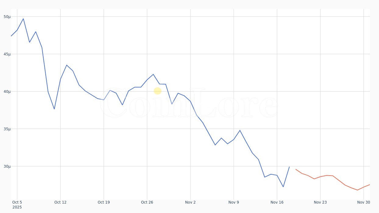 smolecoin short-term price prediction