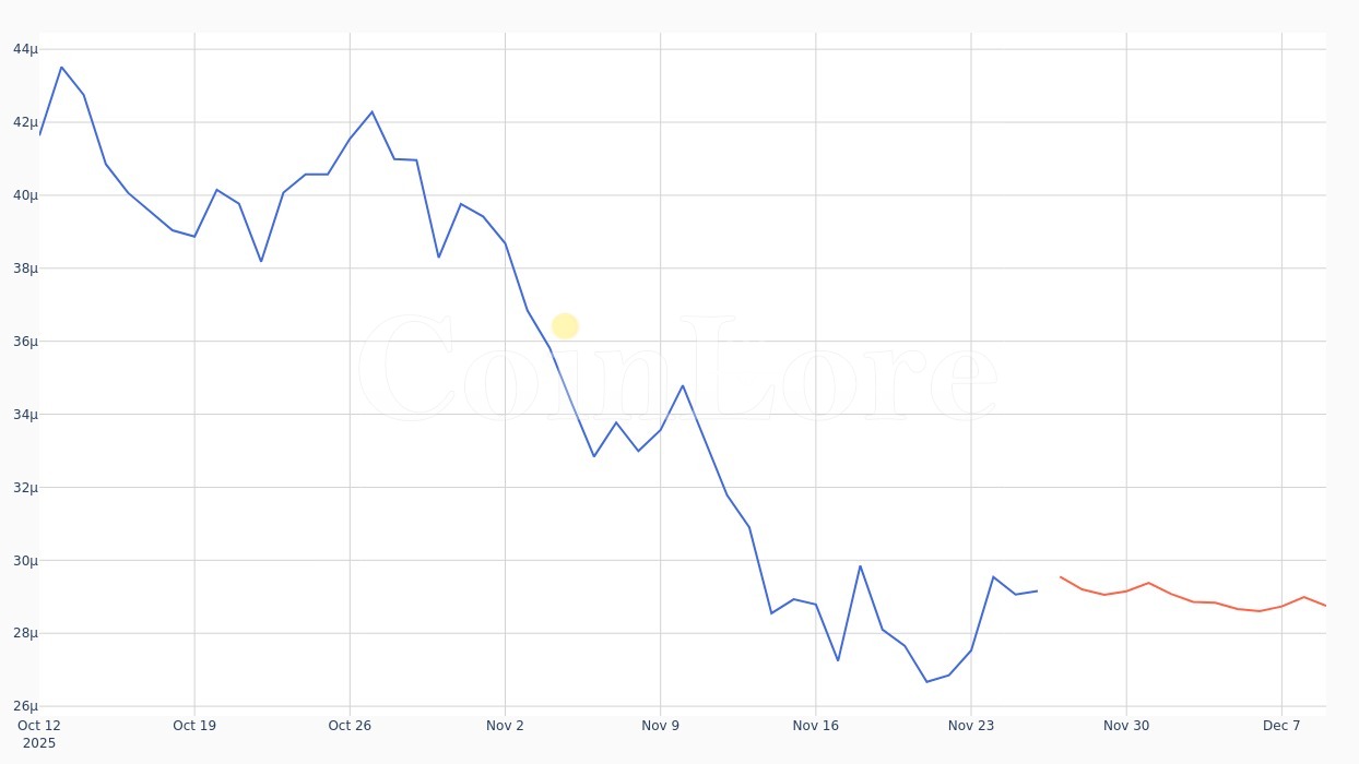 smolecoin short-term price prediction