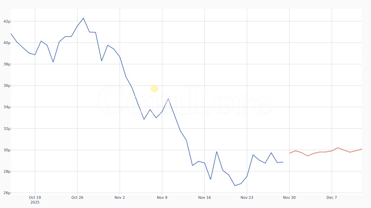 smolecoin short-term price prediction