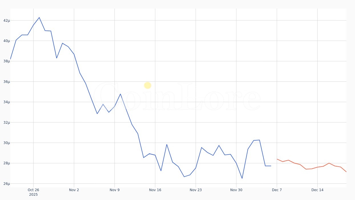 smolecoin short-term price prediction