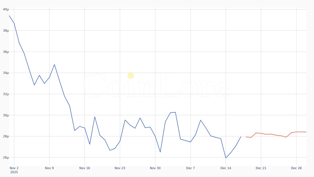 smolecoin краткосрочный прогноз курса