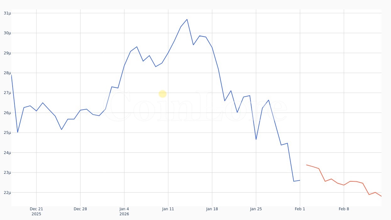 smolecoin краткосрочный прогноз курса