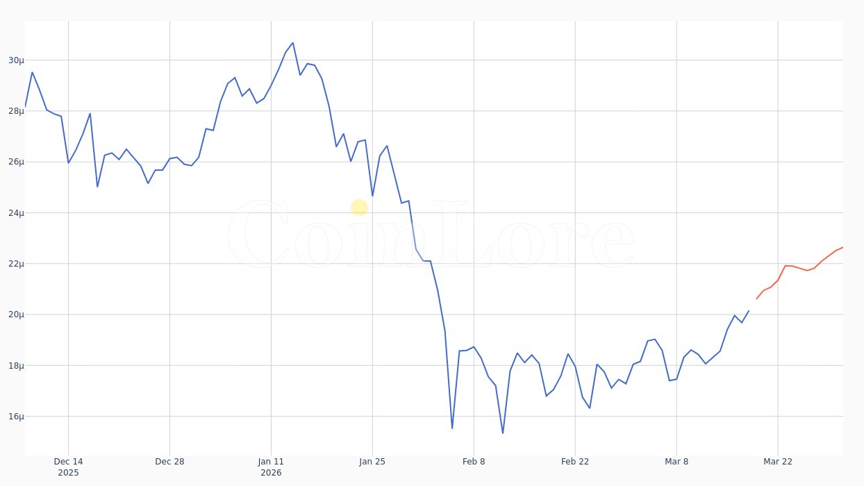 smolecoin краткосрочный прогноз курса