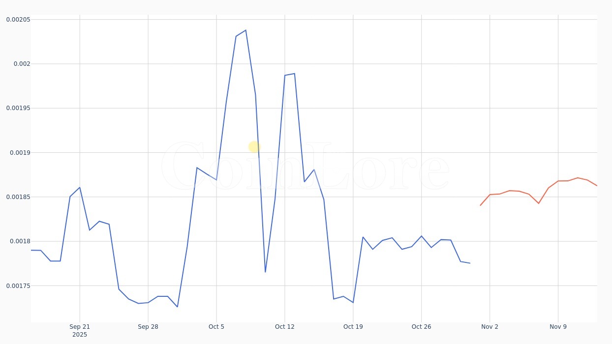 Smoothy краткосрочный прогноз курса