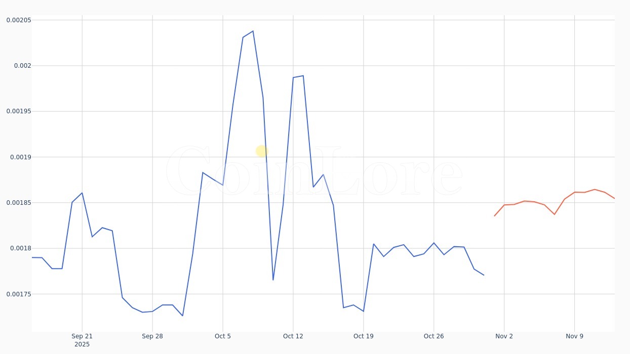 Predicción del precio a corto plazo de Smoothy