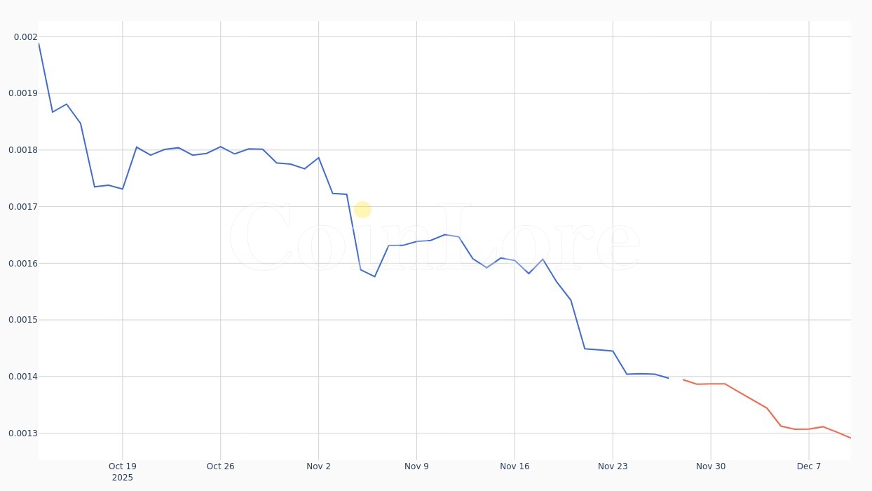 Smoothy short-term price prediction