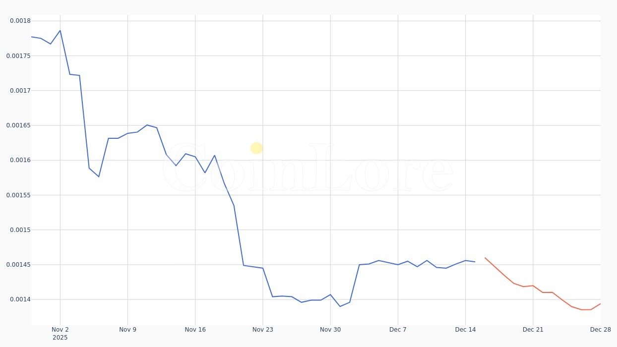 Smoothy краткосрочный прогноз курса