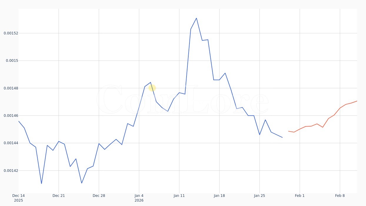 Smoothy краткосрочный прогноз курса