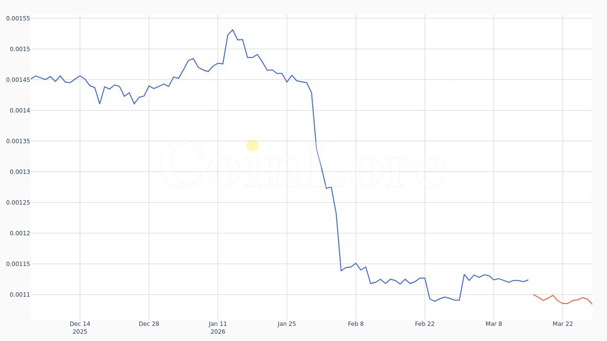 Smoothy краткосрочный прогноз курса
