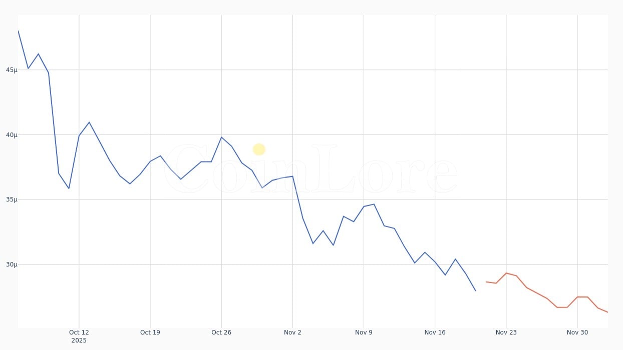 SocialCoin short-term price prediction
