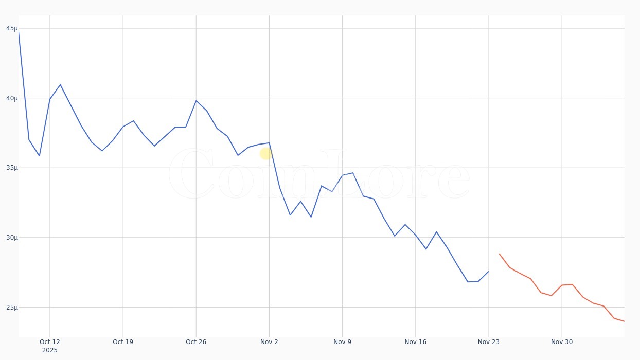 SocialCoin short-term price prediction