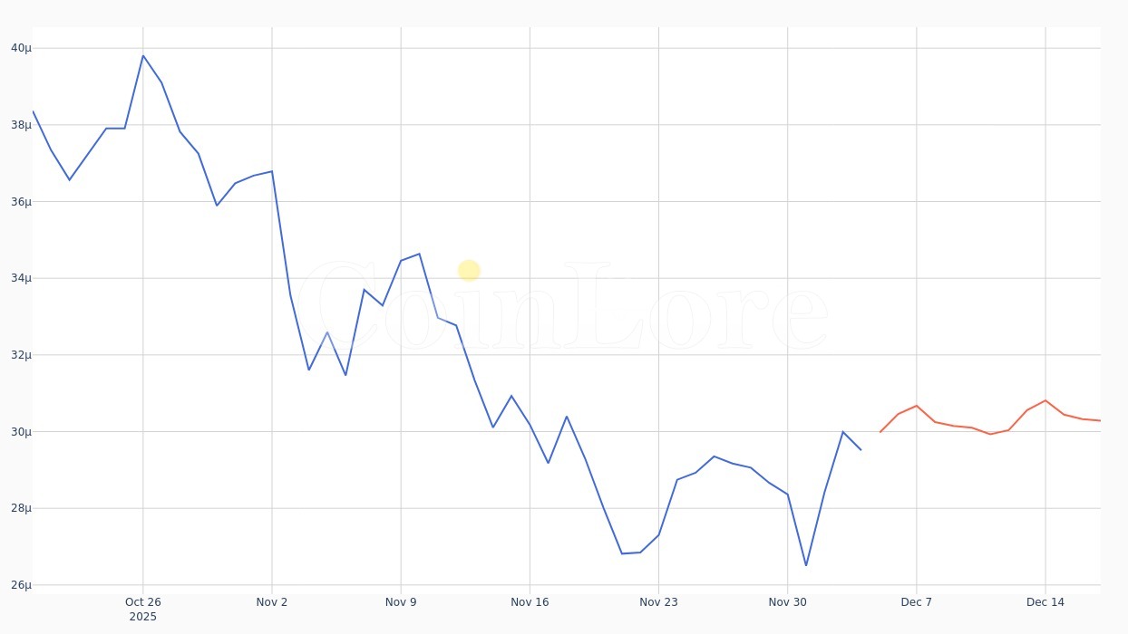 SocialCoin short-term price prediction