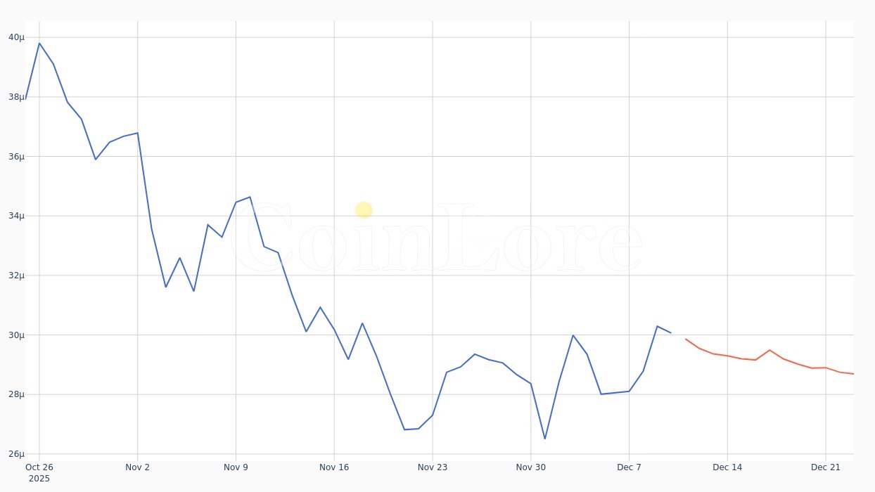 SocialCoin short-term price prediction