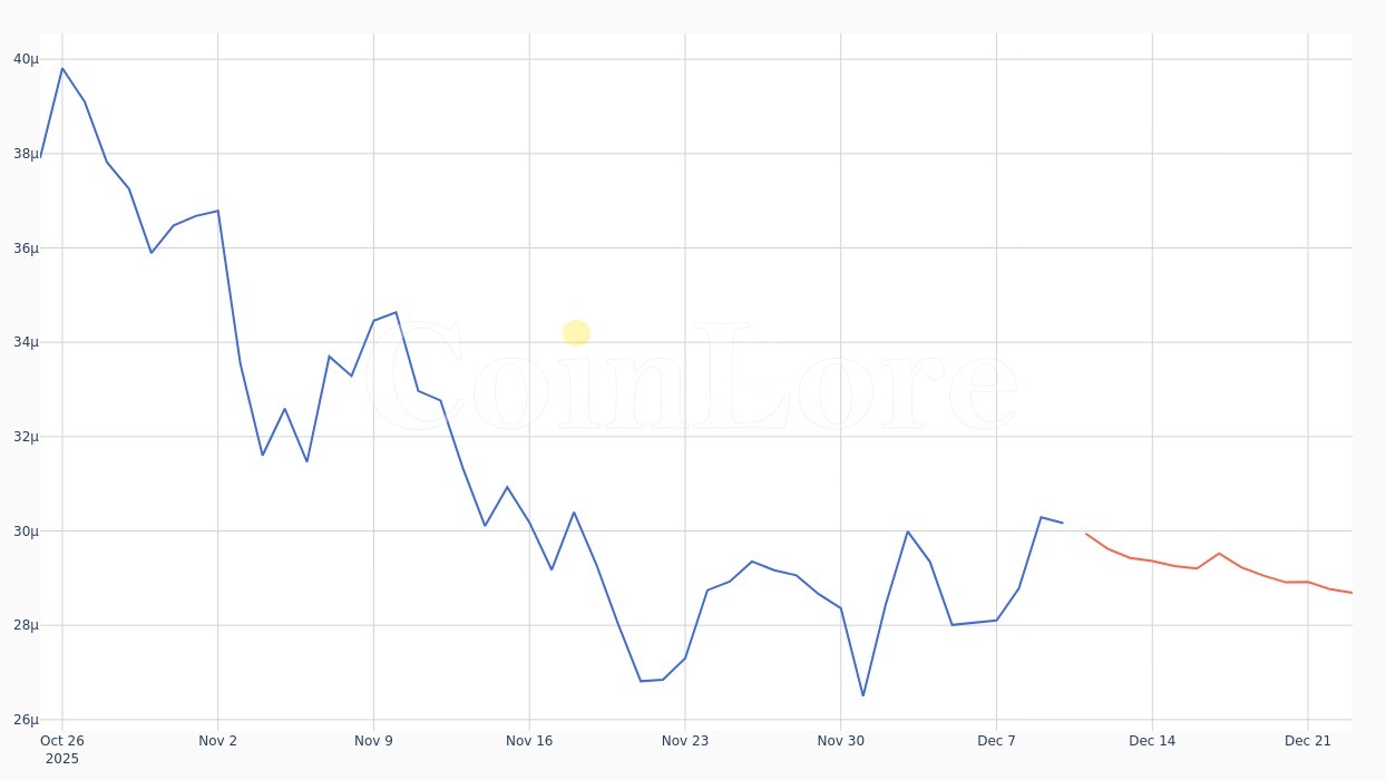 SocialCoin short-term price prediction