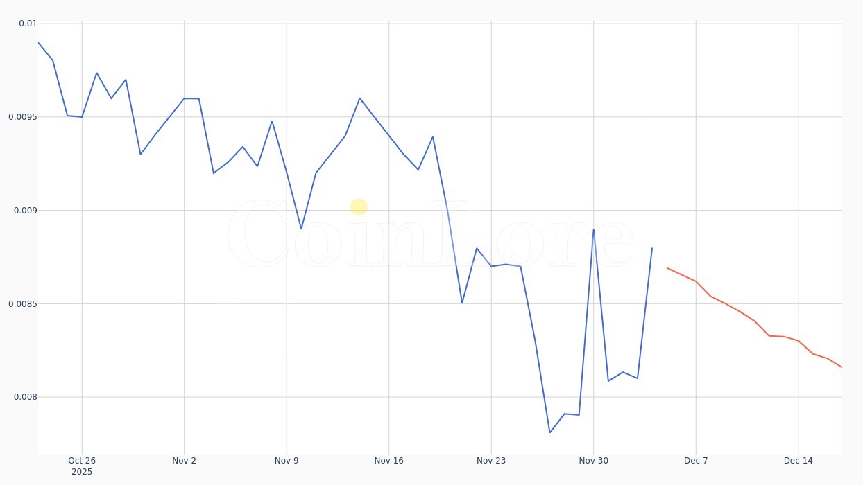 SocialGood short-term price prediction