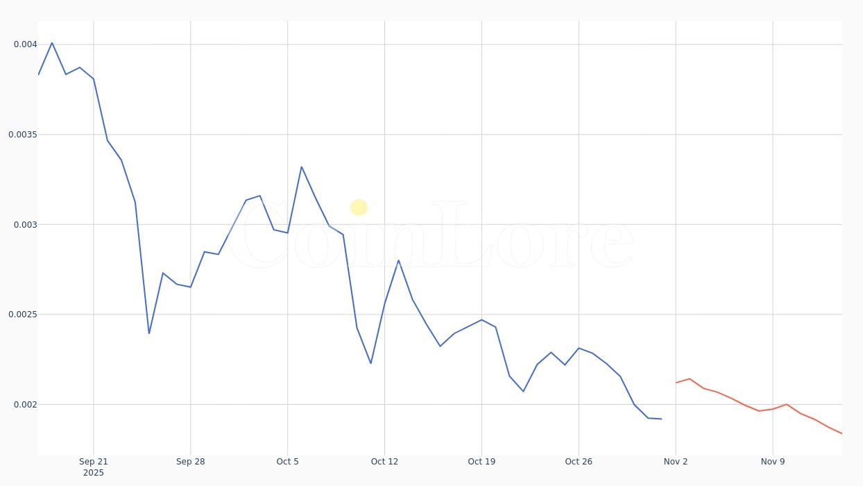 Solama краткосрочный прогноз курса