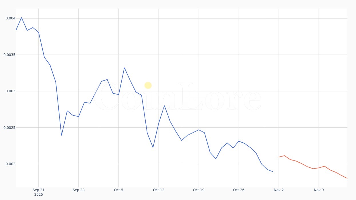 Solama kurzfristige Kurs prognose