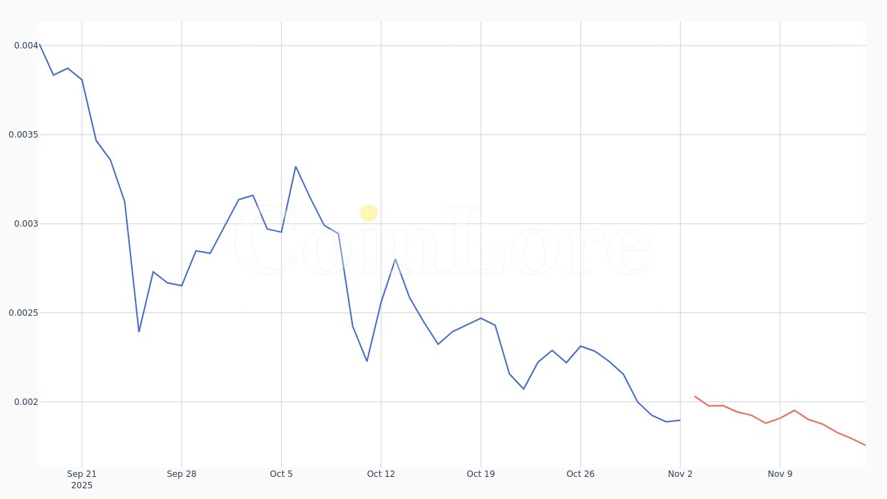 Solama kurzfristige Kurs prognose