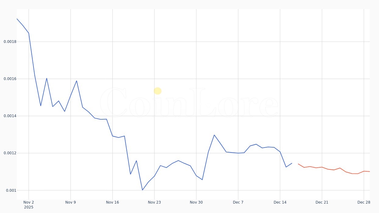 Solama краткосрочный прогноз курса