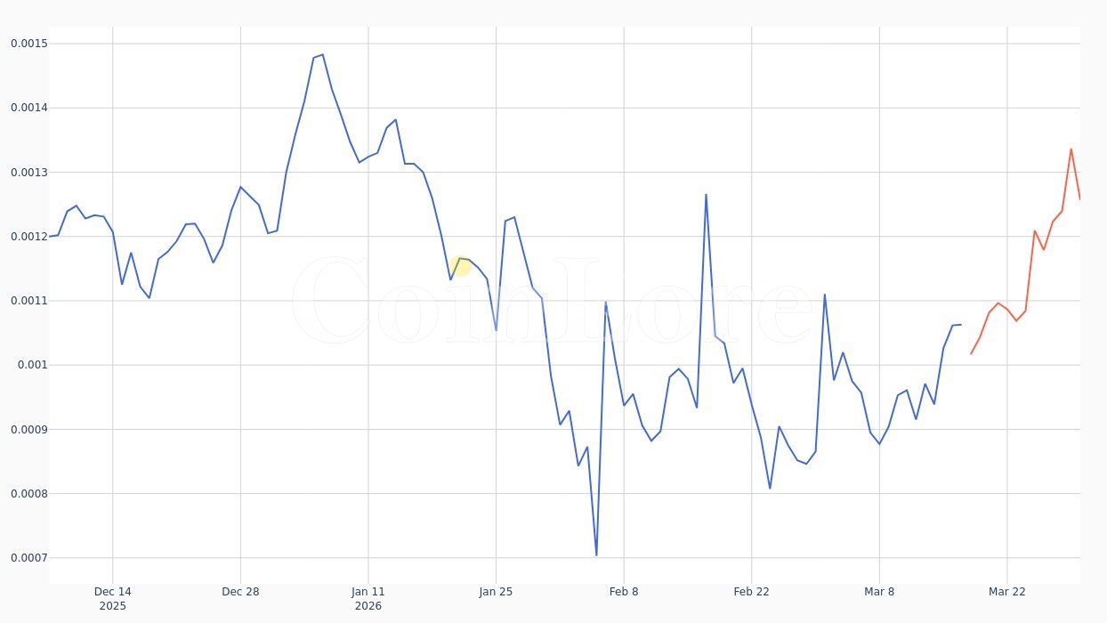 Solama краткосрочный прогноз курса