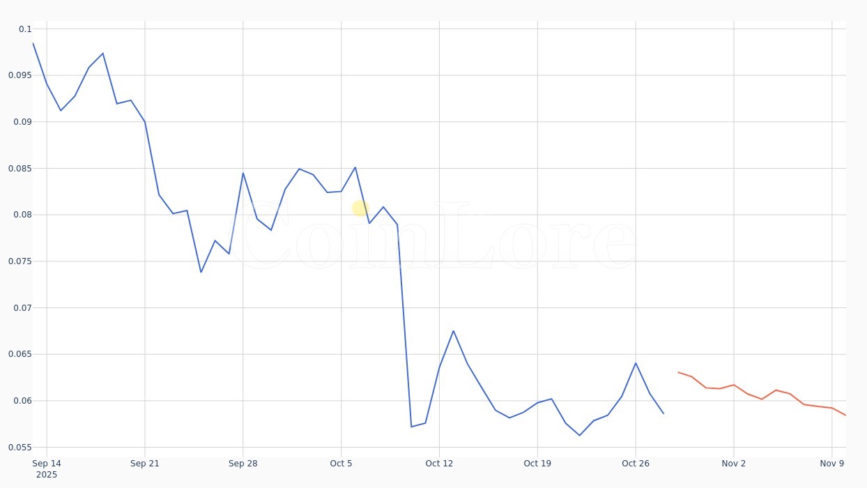 Solana Name Service kısa vadeli fiyat tahmini