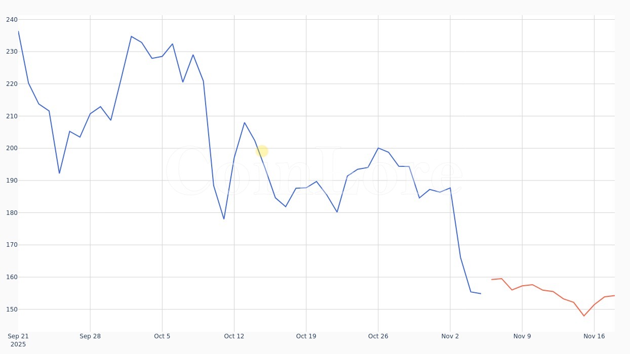 Солана краткосрочный прогноз курса