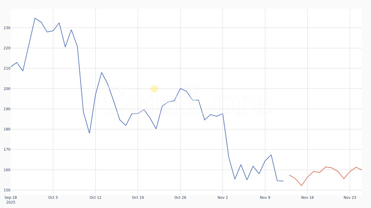 Солана краткосрочный прогноз курса