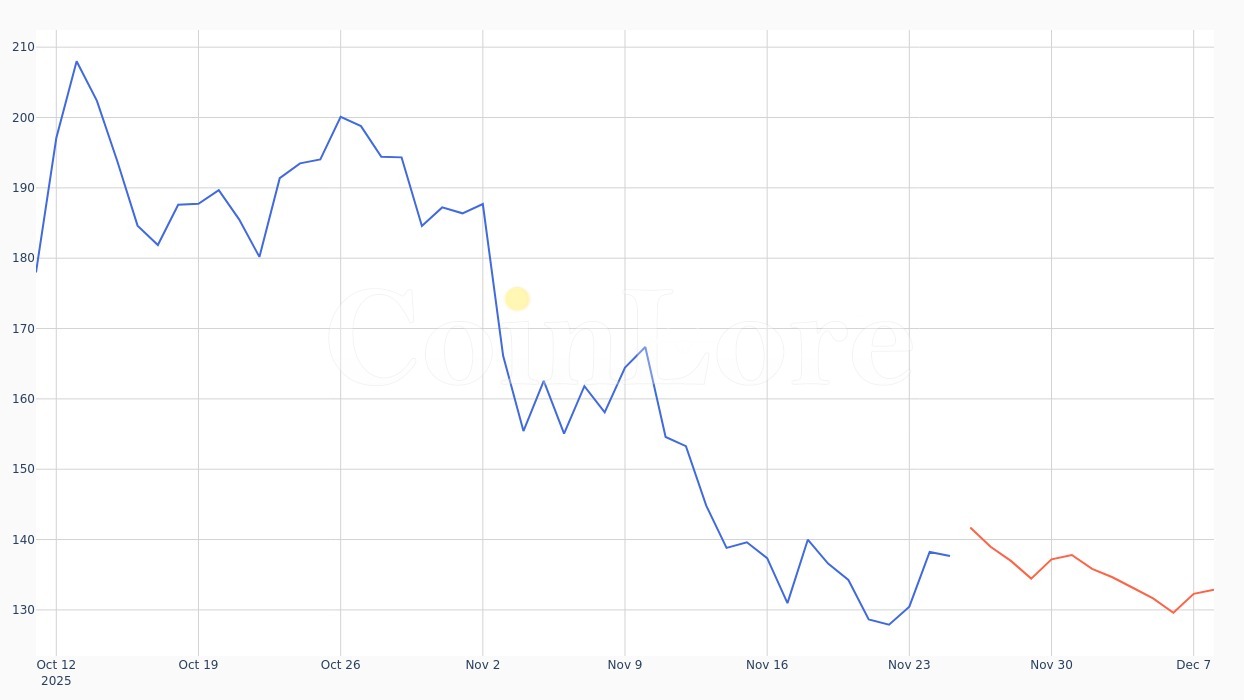 Солана краткосрочный прогноз курса
