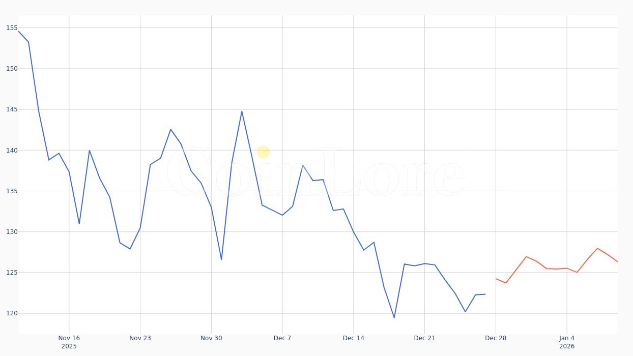 Солана краткосрочный прогноз курса