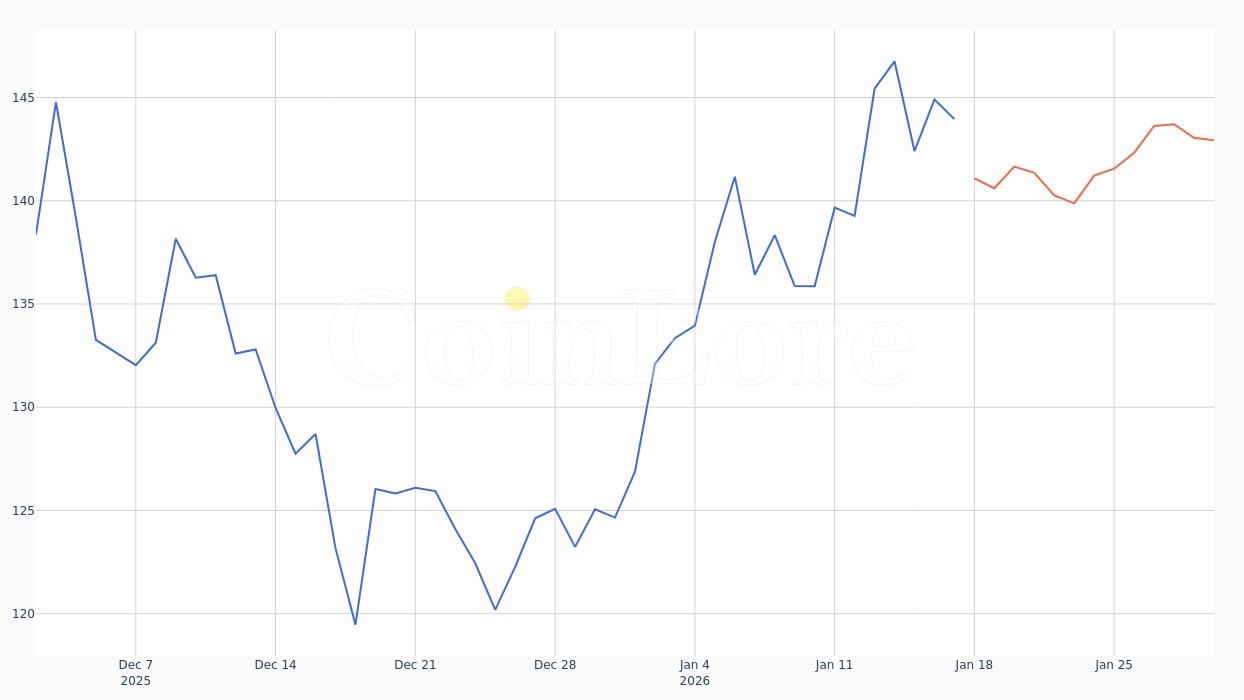 Солана краткосрочный прогноз курса