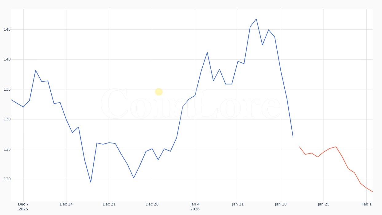 Солана краткосрочный прогноз курса